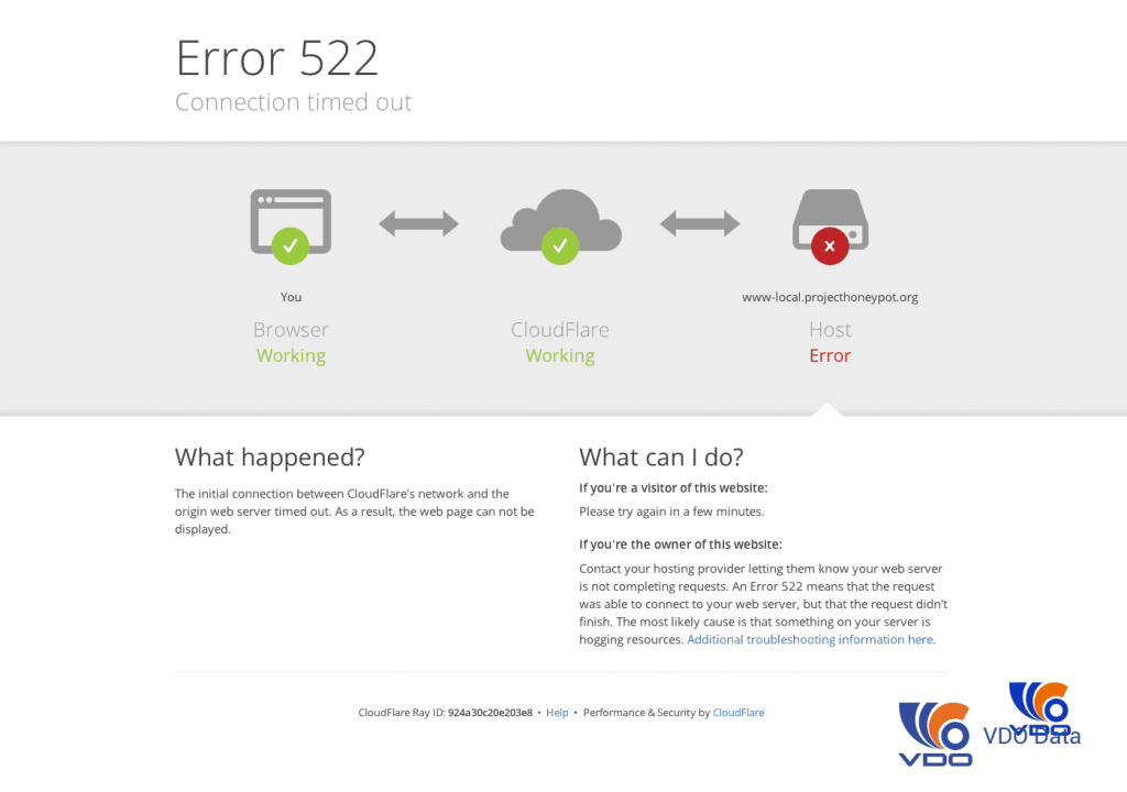 Lỗi 522 Connection Timed Out và cách khắc phục