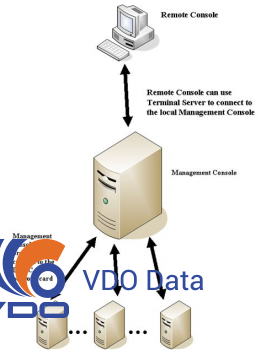 Sử dụng DRAC 5 cài đặt từ xa