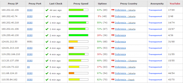 Tìm hiểu về proxy là gì