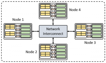 Cluster là gì? Tất cả các điều cần biết về Cluster
